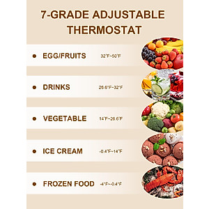 Chest Freezer KRIB BLING 5.0 cu.ft Mini Adjustable 7 Thermostat Compact Deep Freezer Top Door Low Noise with Removable Basket Black