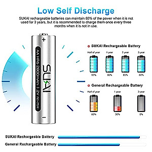 SUKAI Rechargeable AA Batteries 2800mAh High Capacity 1.2V, Per Charged Ni-MH AA Batteries Low Self Discharge NiMH Double A Battery - 12 Count