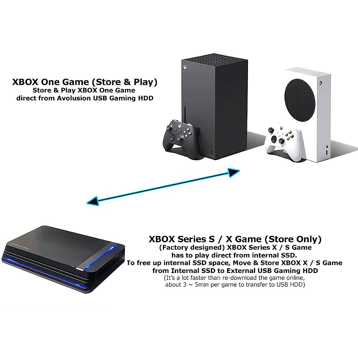 Avolusion HDDGear Pro X 3TB USB 3.0 External Gaming Hard Drive (for Xbox Series X|S)