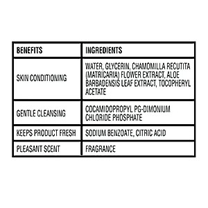 Equate Fresh Scent Flushable Wipes, 7" X 5.25", Count of 240, 5 Pack