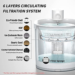 uahpet 6 Pack Replacement Filters & 12 Pack Replacement Filter Sponges for 67oz/2L Automatic Pet Fountain Cat Water Fountain Cat Water Dispenser