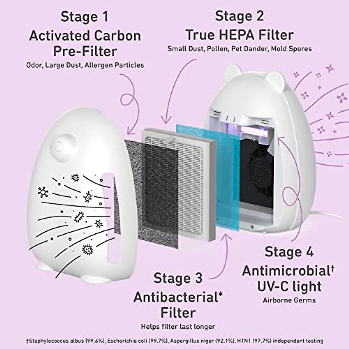 Pure Enrichment® PureBaby® Kids Bear Air True HEPA Air Purifier - Energy Star Rated, 4 Stage Air Filtration, UV-C Light, and Night Light for Medium-Large Rooms - Baby Nurseries, Kid Bedrooms (White)