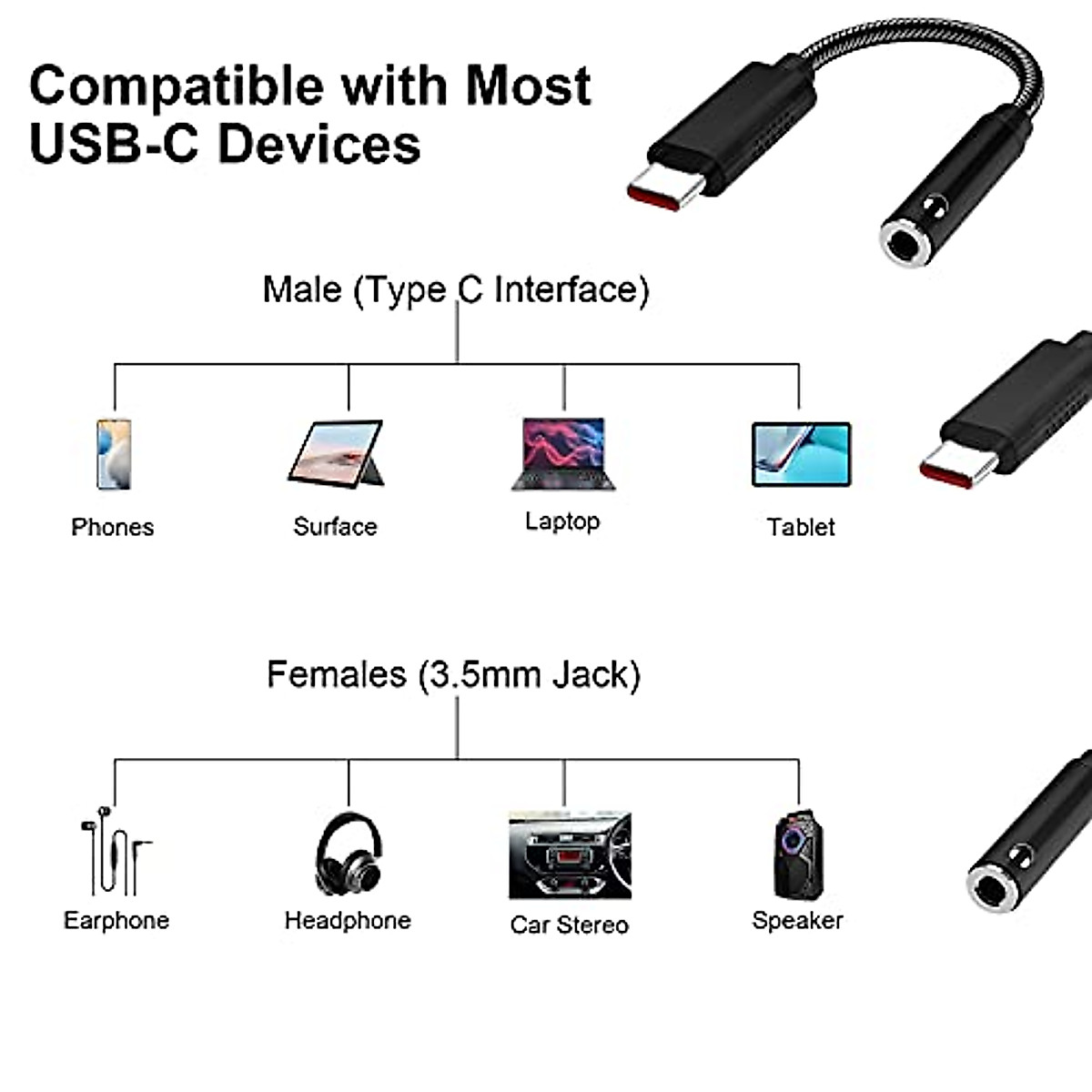 TITACUTE USB Type C to 3.5mm Audio Jack Headphone Adapter for Samsung S22 S21 S20 FE Galaxy Z Flip 3 Fold Note 20 Stereo Dongle USBC Aux Cable Cord for iPad Mini Air Pro OnePlus 9 8T Google Pixel 6 5
