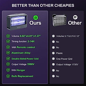 Electric Bug Zapper Indoor, 3500V Fruit Fly Traps for Indoors Home, Fly Zapper Mosquito Trap with Double-Sided Grid and Timer Remote, 2 Extra Blubs (Grey)