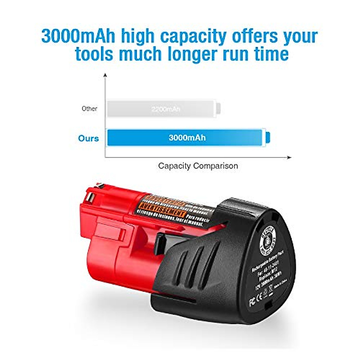 Powerextra 2 Pack 3.0Ah M-12 Replacement Lithium 12V M-12 Battery and M-18 + M-12 Battery Charger kit, Compatible with Milwaukee M-12 Battery and M-18 Battery