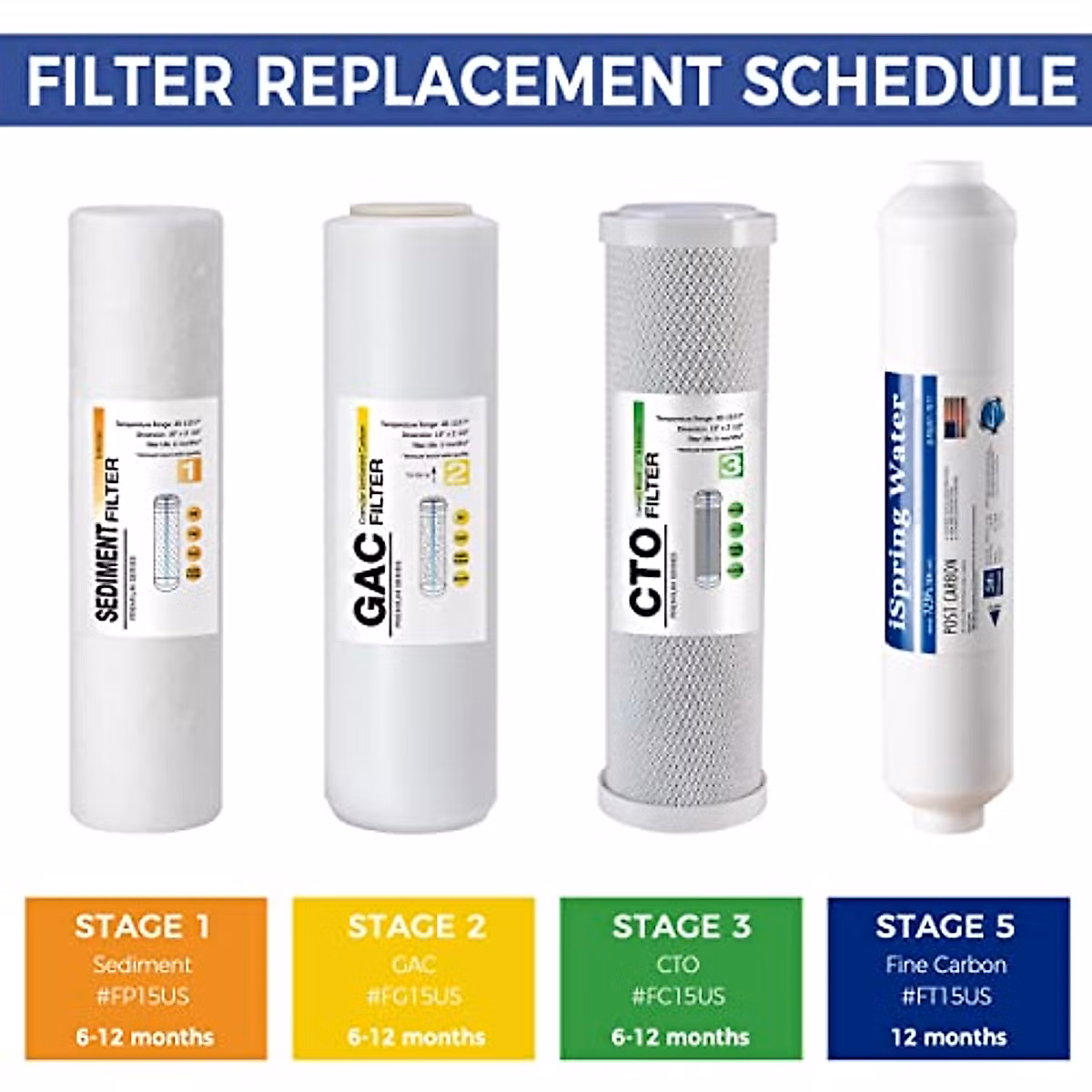 iSpring FT15US Premium Inline Activated Post Carbon Replacement Water Filter Cartridge with Quick Connect for Under Sink Reverse Osmosis RO System, Made in USA, 1 Count (Pack of 1)