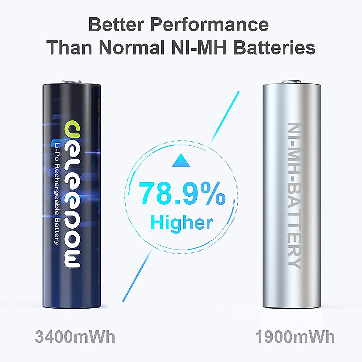 Deleepow Rechargeable AA Batteries with Charger, 3400mWh 1.5V, 2H Fast Charge Long Lasting for Household, Cordless Phones, Remote Controls, Electronics, 4 Packs