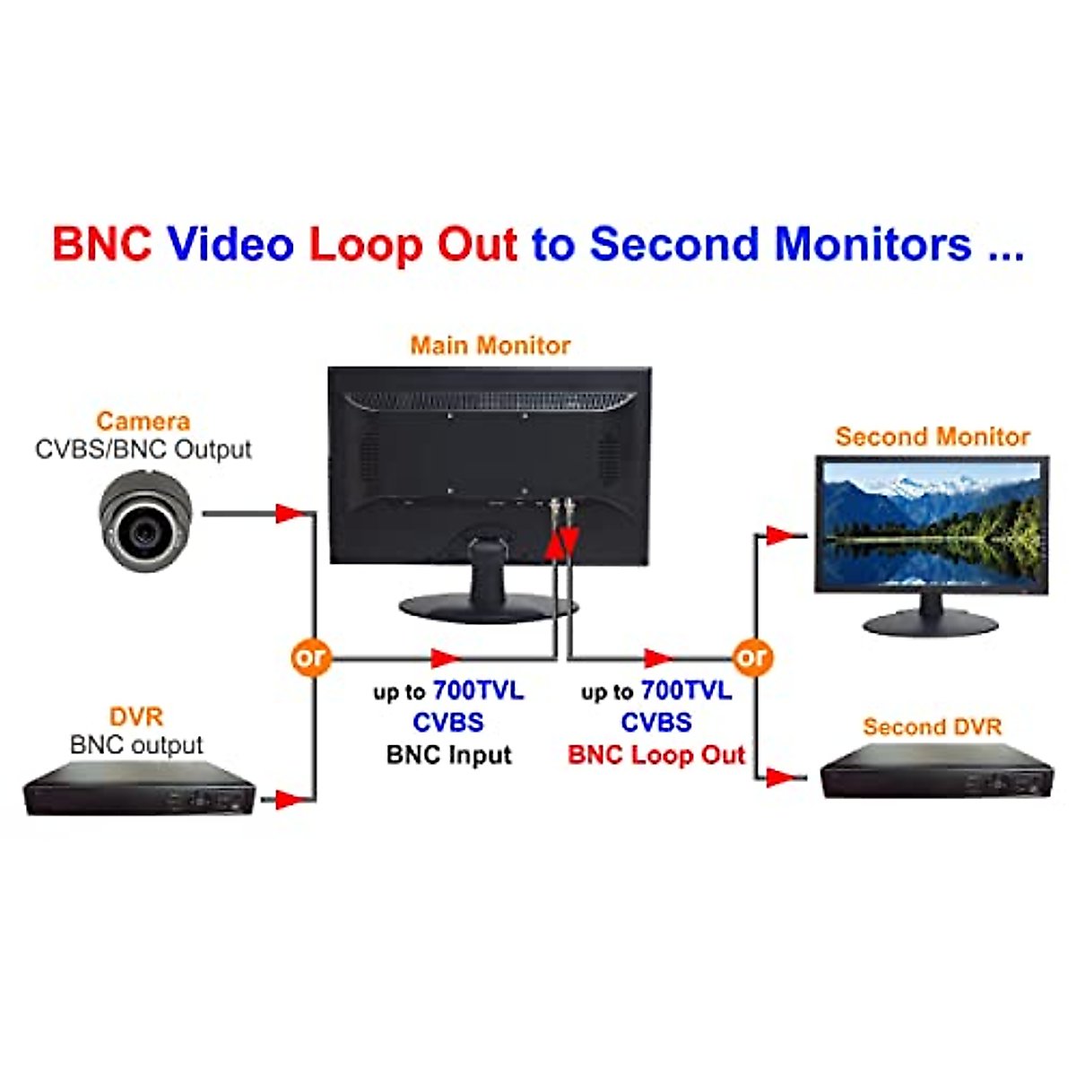 101AV 18.5" Professional LED Security Monitor HDMI VGA & BNC Input Audio Video Display Computer PC Monitor w/Speaker for CCTV DVR Office & Home Security Camera System Surveillance Optional Wall Mount