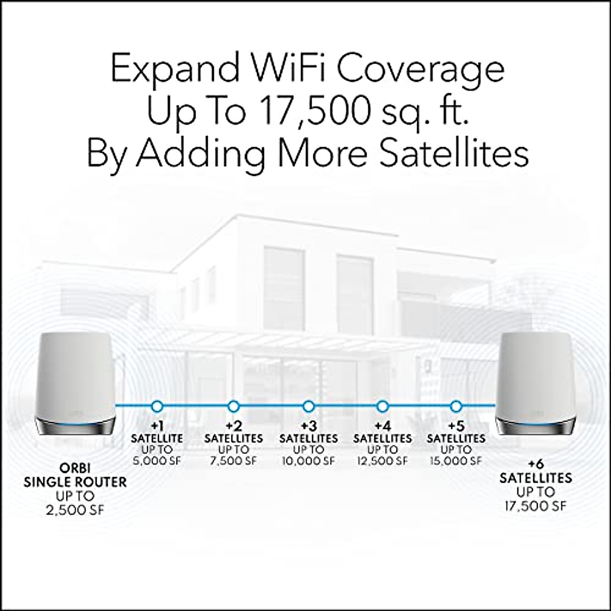 NETGEAR Orbi Whole Home Tri-band Mesh WiFi 6 Add-on Satellite (RBS750) – Works with Your Orbi WiFi 6 System| Adds up to 2,500 sq. ft. Coverage | AX4200 (Up to 4.2Gbps)