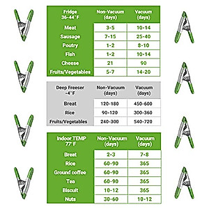 Sous Vide Bags 56 PCS Vacuum Save Sealer - 35 Reusable Vacuum Food Storage Bags for Anova and Joule Cookers - 3 sizes Sous Vide Bag Kit with Pump - 4 Sealing Clips - 4 Sous Vide Bag Clips with Handheld Food Vacuum Sealer