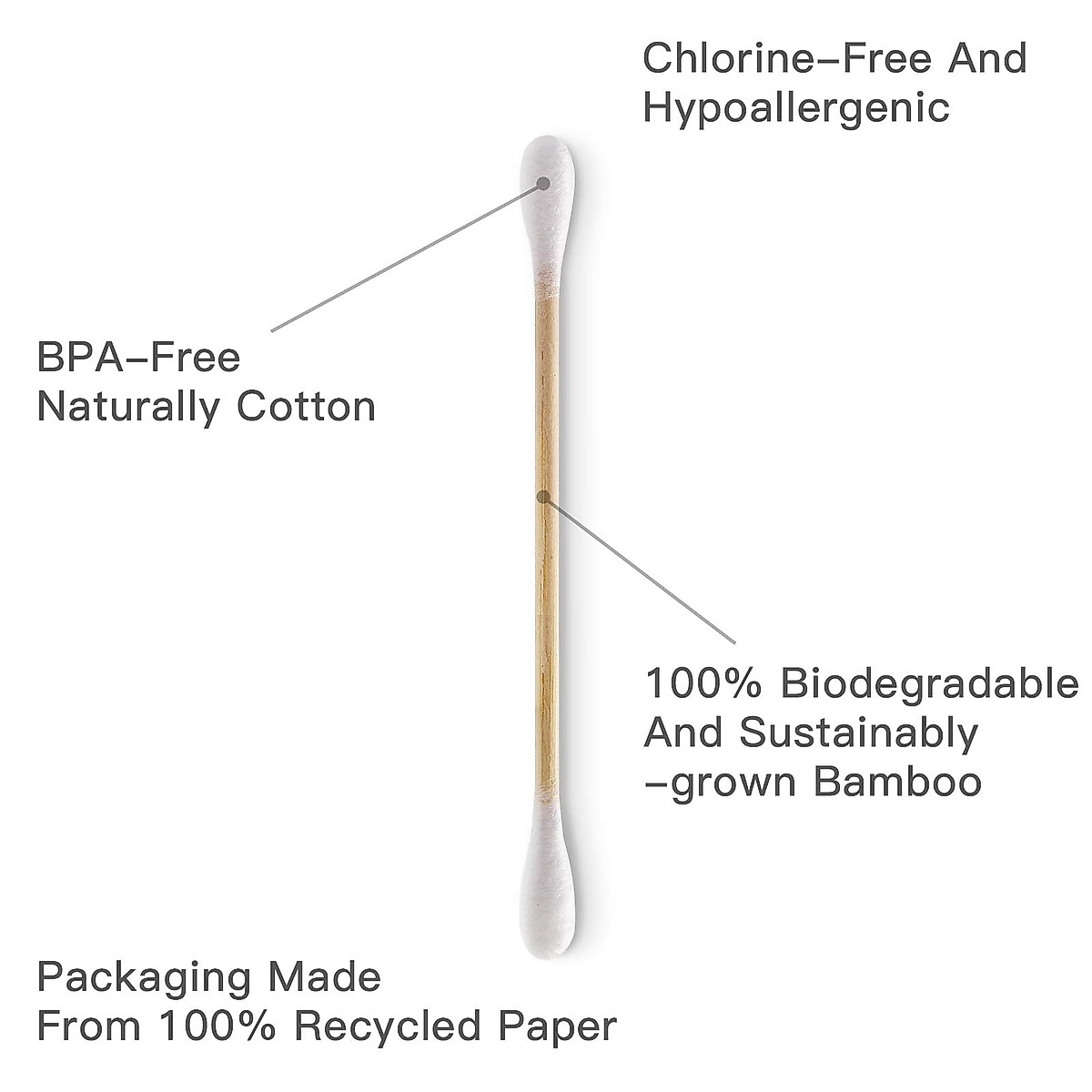 Bamboo Cotton Swabs - 2000 Count - FSC Certified and PETA Approved, Eco Friendly Double Tips, Plastic Free Ear Sticks, All Natural 100% Biodegradable Organic Cotton Buds by Isshah