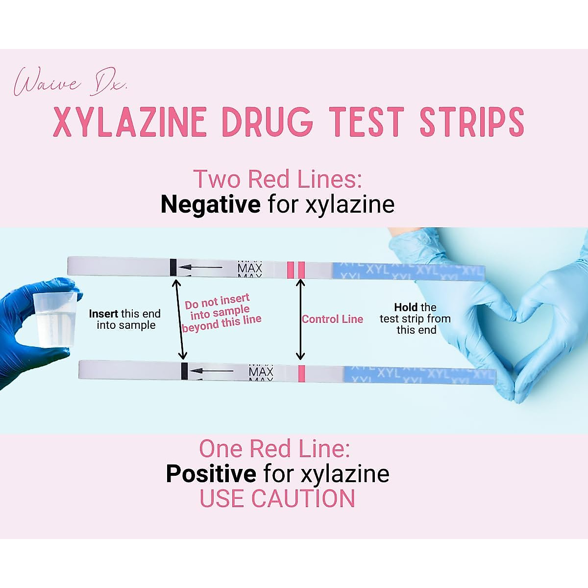 WaiveDx Xylazine (XYL) Test Strips-5 Strips Per Kit