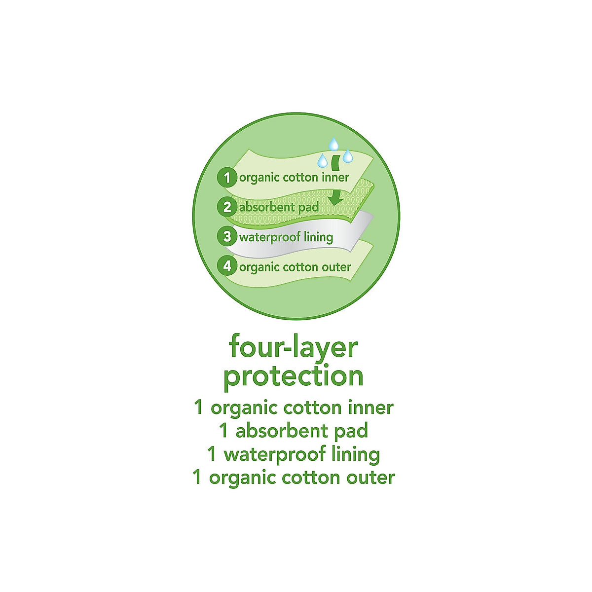 Reusable Absorbent Training Underwear-Hot Pink Floral-4T