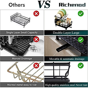 Richenad Kitchen countertop Dish Strainer and Water Filter Set, 360° Rotating Telescopic Drainage Guide, Dish Strainer Over Kitchen countertop Sink with Cup Holder, Utensil Holder Black