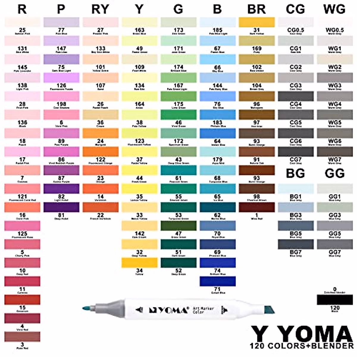 Y YOMA 120 Colors Alcohol Markers Dual Tip Markers Art Markers Set, Unique Colors (1 Marker Case) Alcohol-based Ink, Fine & Chisel, White Penholder