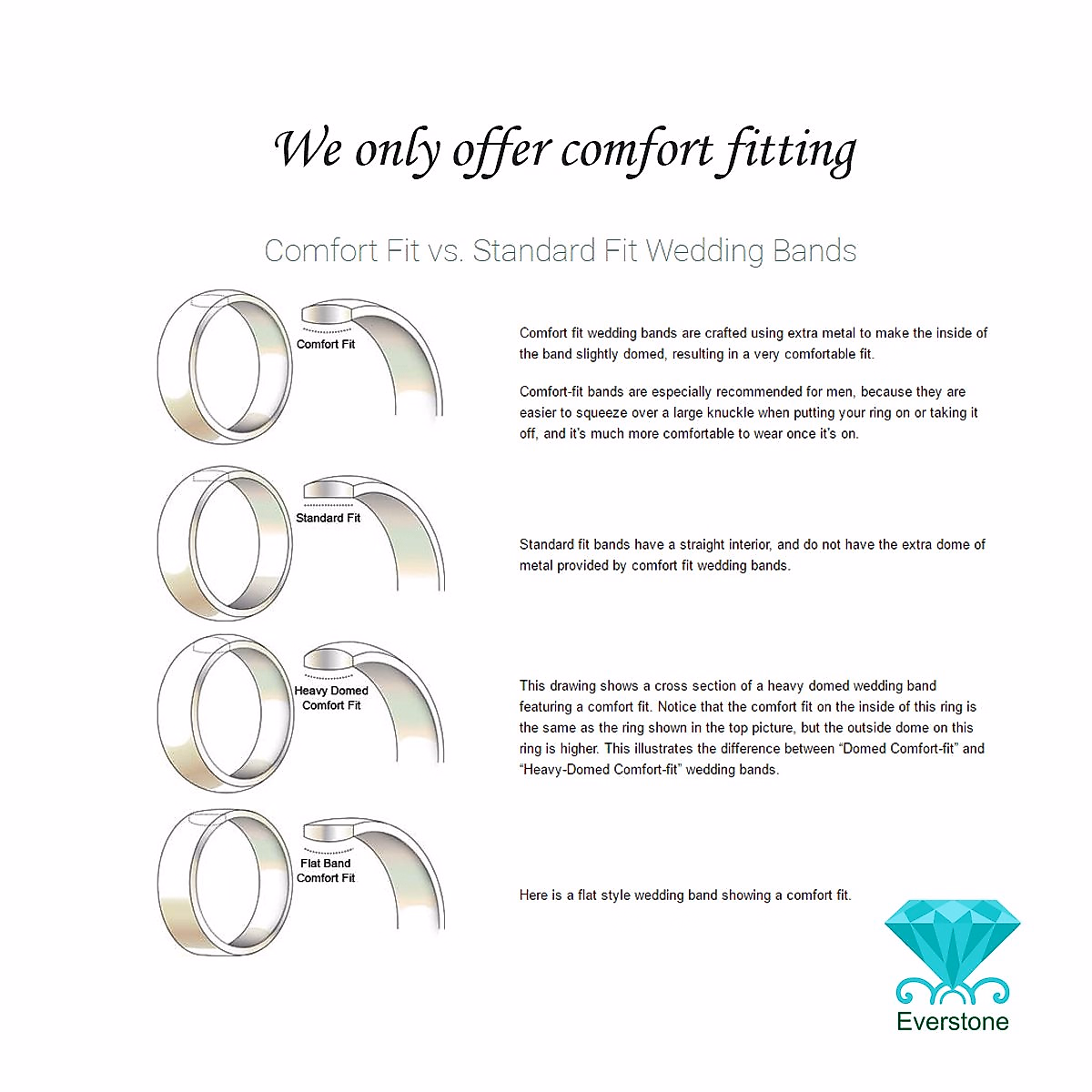 Everstone Women Titanium Ring Gold Matte Wedding Band Anniversary Engagement Ring Unisex Ring 5mm Size 3.5-16.5