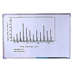 Supla 10 Colors 14 Rolls Whiteboard Art Tape 1/4" Wide X 55yd Long Per Roll Artist Tape Marking Grid Tapes Chart Graphic Tape Single-Side Self-Adhesive Mara Tape with a Scissor for Art Board Outdoor