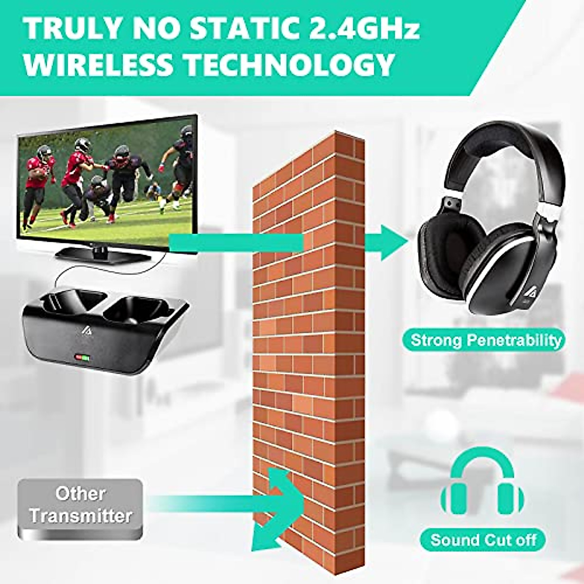 MONODEAL Wireless TV Headphones, Over Ear Headsets for TV Watching with Charging Dock, 2.4GHz RF Transmitter, 100ft Wireless Range and Rechargeable 20 Hour Battery, Black