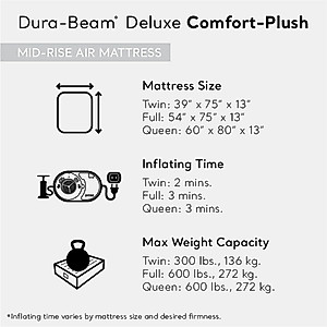 Intex 67767ED Dura-Beam Deluxe Comfort-Plush Mid-Rise Air Mattress: Fiber-Tech – Full Size – Built-in Electric Pump – 13in Bed Height – 600lb Weight Capacity