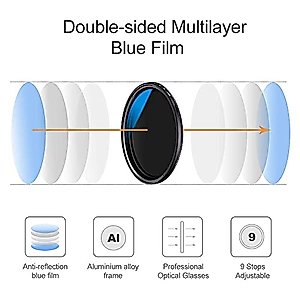 K&F Concept 82mm ND2-ND400(1-9 Stop) Filter, Variable ND Filter, Ultra-Slim/Multi Coatings, for Camera Lens