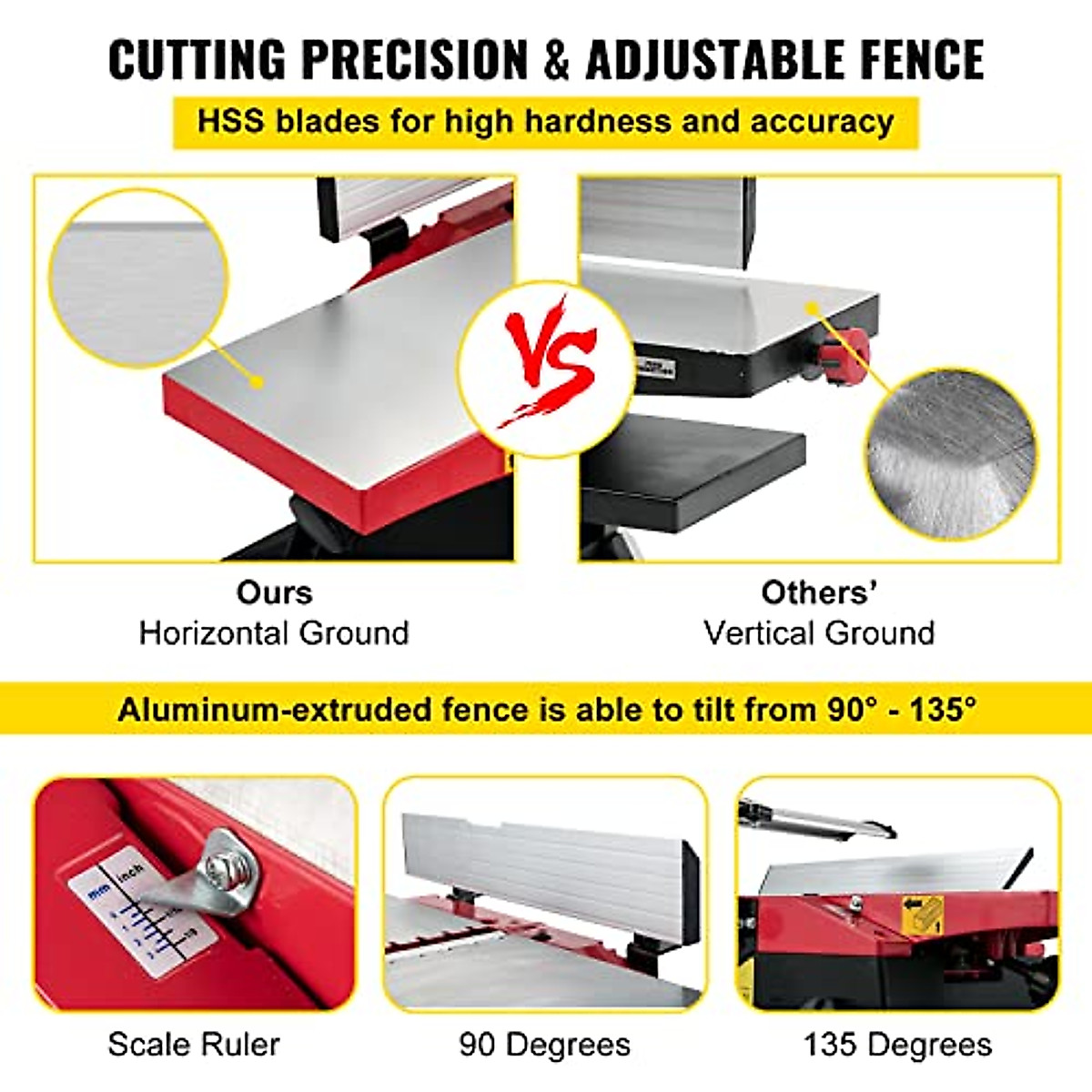 VEVOR Woodworking Benchtop Jointers 6inch with 1650W Motor,Heavy Duty Benchtop Planer Precise Cutterhead 2000rpm,2 Push Blocks Fence Depth Scale,Large Aluminum Work Table for Woodworking