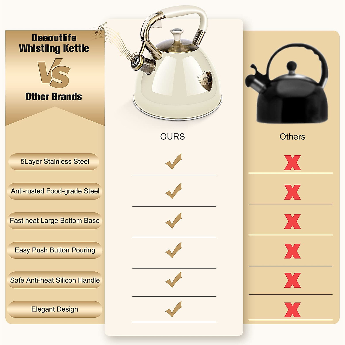 Tea Kettle Stove Top 3.17Quart Modern Whistling Tea Kettle-Surgical 5 Layer Stainless Steel Teakettle Teapot with Cool Touch Ergonomic Handle Teapot - Pot For Stove Top (copper handle)