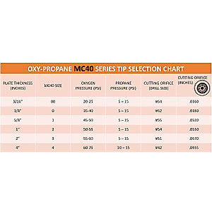 SÜA® - Propane Cutting Tip - Replacement for Smith/Miller Medium Duty MC40 Series (Small Tips) - Size: 00