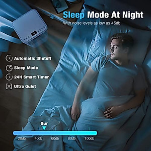 ZAFRO 10,000 BTU Portable Air Conditioners with Remote Control Cool to 450 Sq.Ft, 3-in-1 Portable AC Unit with Digital Display/24Hrs Timer/Installation Kits for Home/Office/Dorms, White