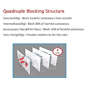 milla lifestyle [Pack Of 20] GOODDAY KOREAN SMALL WHITE Certified KF94 Korean Face Mask Disposable Comfortable Kids Face Mask, Age 7-11, Small Size By Happy Life