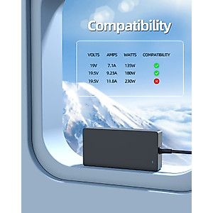 Superer 180W Charger (UL Safety Certified) Fit for Acer Nitro 5 Gaming Laptop AN515-45 515-54 515-57 AN517-41 AN517-52 Predator Triton 300 Predator Helios 300 Laptop Charger AC Adapter Power Supply