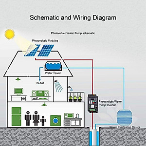 NFLIXIN Variable Frequency, Variable Frequency Speed Controller Variable Frequency Inverter Inverter Solar Photovoltaic Pump Drive Converter DC200‑400V Input