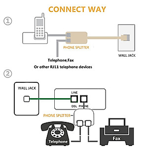 Uvital RJ11 Duplex Wall Jack Adapter Dual Phone Line Splitter Wall Jack Plug 1 to 2 Modular Converter Adapter for Office Home DSL Fax Model Cordless Phone System, White(2 Packs)