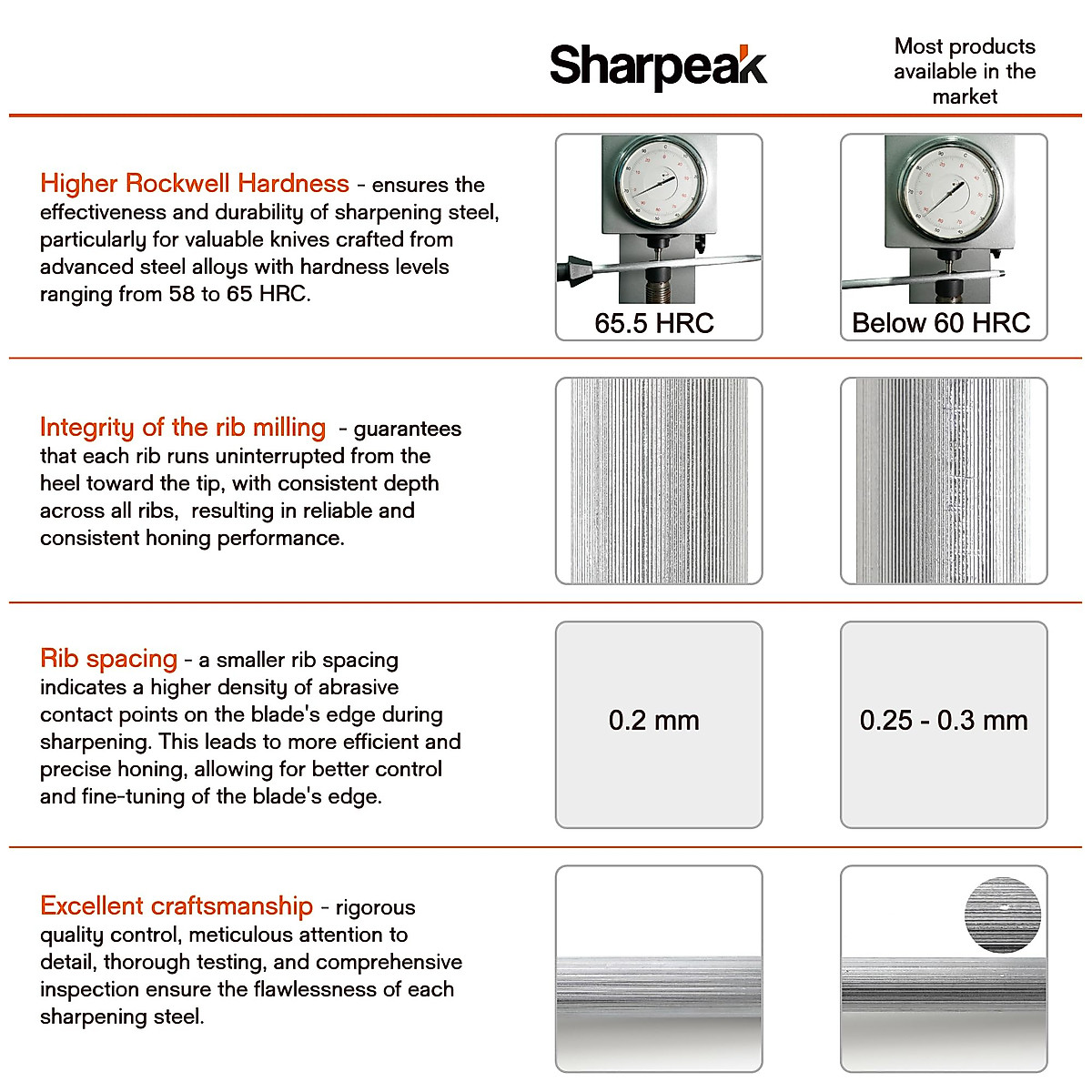Sharpeak (a brand of SHARPAL) 108S 17.5-Inch/Rod L. 12-Inch Sharpening Steel Knife Sharpener Rod with Built-in Angle Guides Kitchen Knives Honer Knife Steel Sharpening Rod Chaira Para Cuchillos HRC 65