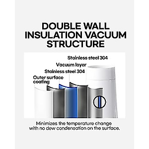 PILEUS INSULATED THERMOS WATER BOTTLE 17oz-14H Hot & 58H Cold, 7Layer Insulated Cap, Double Wall Insulation Vacuum Structure, Medical Grade StainlessSteel304(18/8) BPA-Free Tritan, Food Grade Silicone