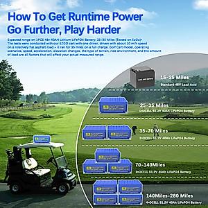 OCELL [2-3 Days Delivery 48V 40Ah LiFePO4 Lithium Deep Cycle Battery 10 Years Lifespan + 58.4V 5A Charger, 4096W Power Rechargeable Battery for Golf Cart, Club Car, Summer Off-Grid Outages, RV, Boat