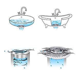 LEKEYE Drain Hair Catcher/Bathtub Shower Drain Hair Trap/Strainer Stainless Steel Drain Protector(Patented Product)