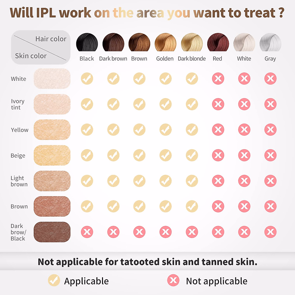 Gransumr IPL Laser Hair Removal Device At-Home Permanent Painless Hair Remover for Women and Men Best Whole Body Facial Face Armpits Back Legs Arms Face Bikini Line