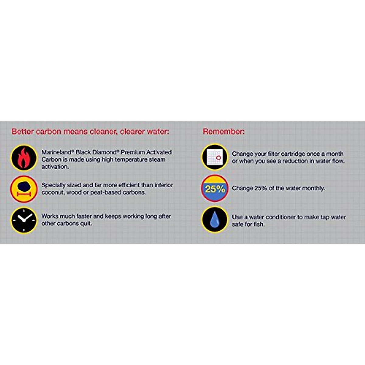 Marineland PA0114-03 Bonded Filter Sleeve for Magnum 350 Canister Filter, 3-Count