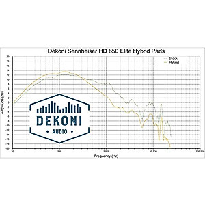 Dekoni Audio EPZ-HD600 Elite Hybrid Ear Pads for Sennheiser HD600 Headphones