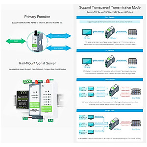 RS485 to WiFi/Ethernet Module, Rail-Mount Serial Server, Modbus MQTT Gateway, Support 802.11b/g/n Wireless Standards, Support RS485 to WiFi, RS485 to Ethernet, Ethernet to WiFi, etc.