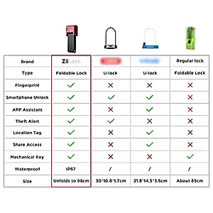 ZiiLock X - Award Winning Smart Folding Bike Lock,Fingerprint  & Bluetooth APP Remote Control, Anti-Theft Alarm,Heavy Duty Bike Lock with Key and Case (Armour Gray)