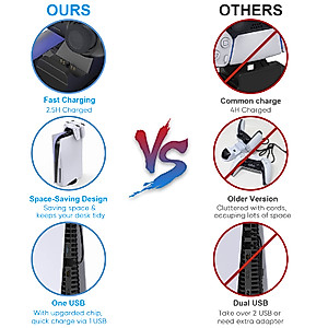 PS5 Charging Station for The Top of PS5 Console, PS5 Controller Charger Station, YUANHOT [Minimalist Design] PS5 Controller Accessories Charging Dock for Playstation 5 DualSense Controller