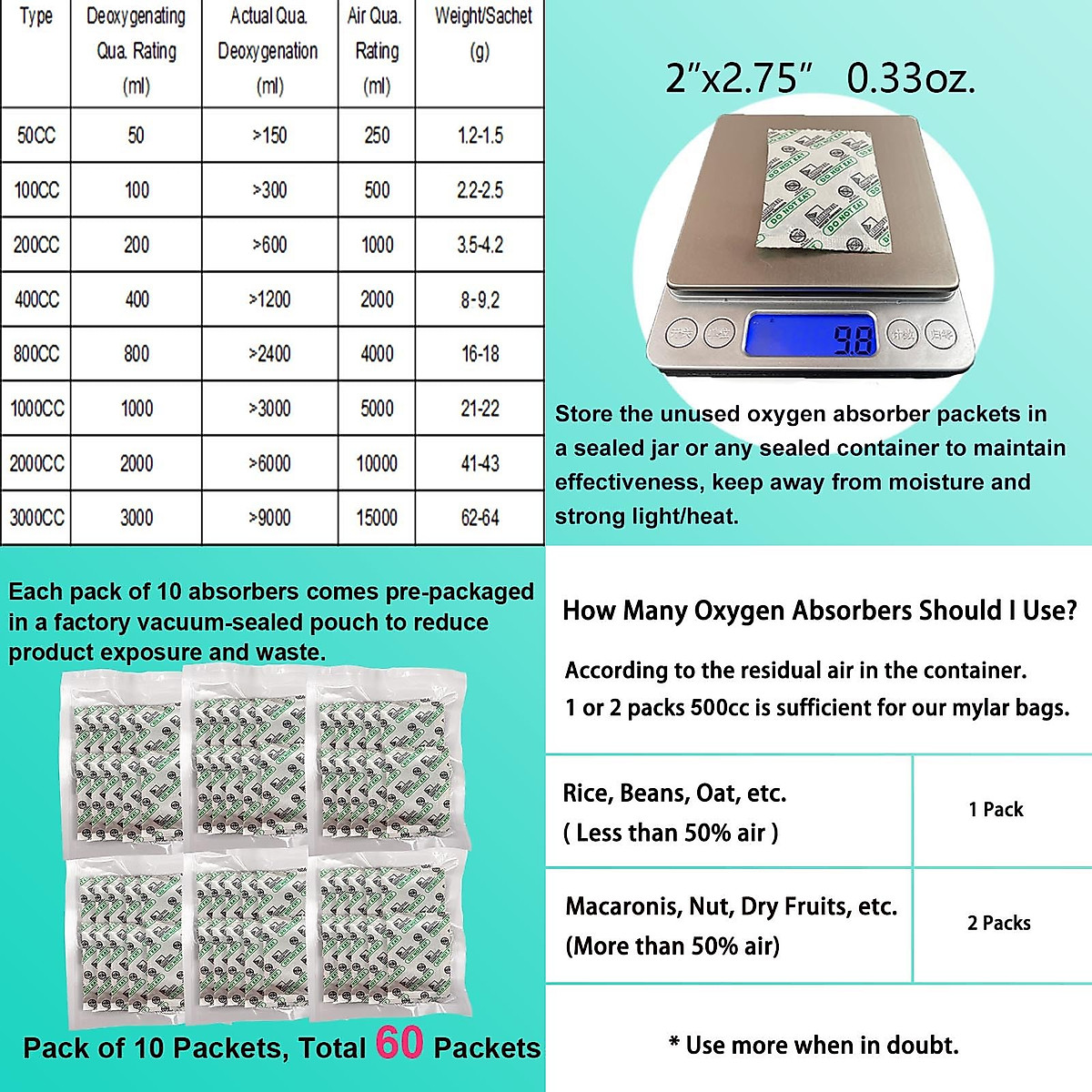 50pcs 1 Gallon Mylar Bags for Food Storage with Oxygen Absorbers 400CC (6 Packs of 10pcs) and Labels, 9.5 Mil 10"x14" Vacuum Sealer Bags Heat Sealable Bags for Long Term Food Storage(Extra Thick）