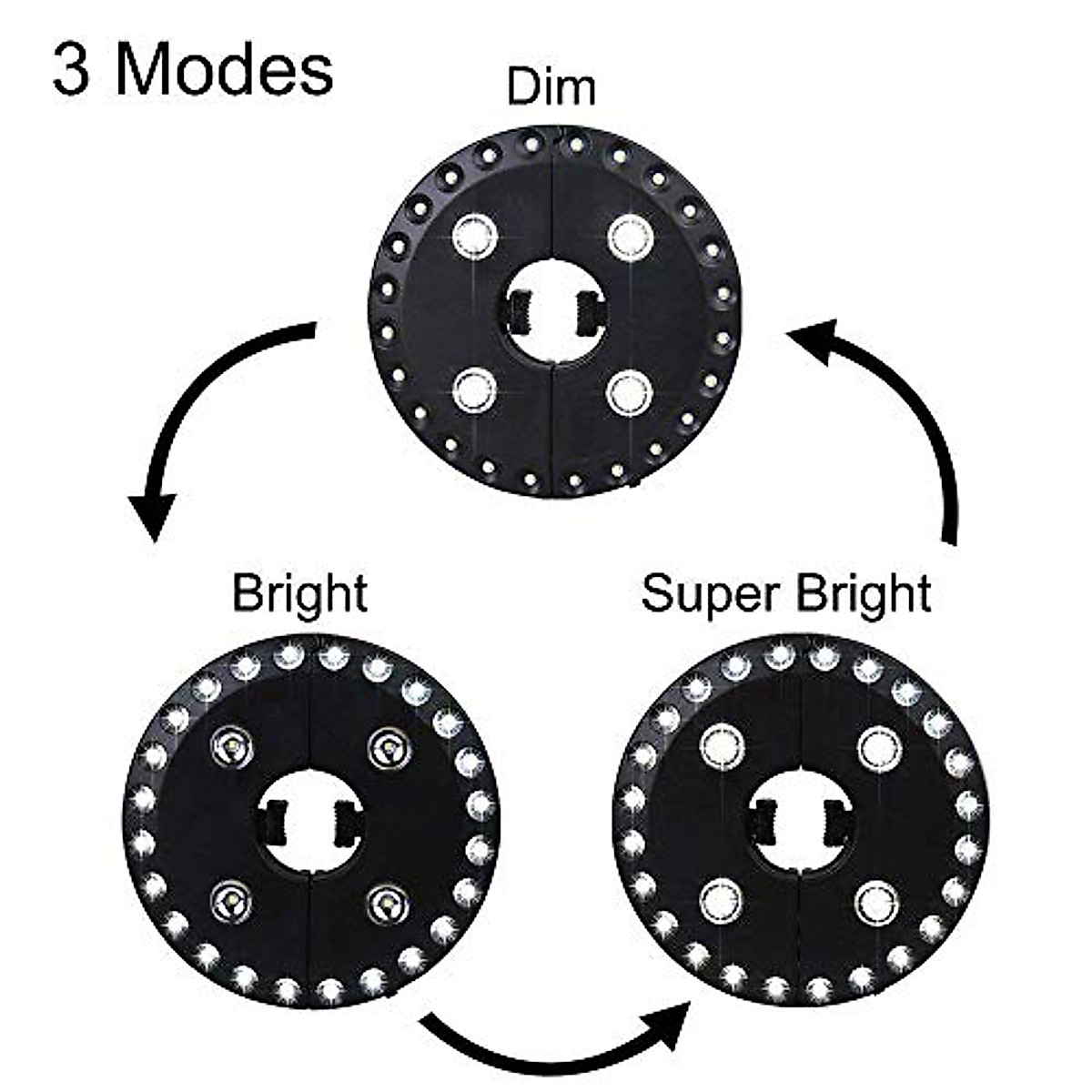 Patio Umbrella Light 3 Lighting Modes Cordless 28 LED Lights at 200 lux- 4 x AA Battery Operated for Patio Umbrellas, Camping Tents or Outdoor Use Forlivese