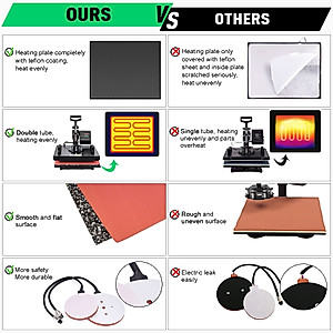 Slendor Heat Press 15x15 inch 5 in 1 Heat Press Machine 360 Degree Swing Away Digital Tshirt Press Machine Multifunction Sublimation Combo for T Shirts Mugs Hat Plate Cap Bottle