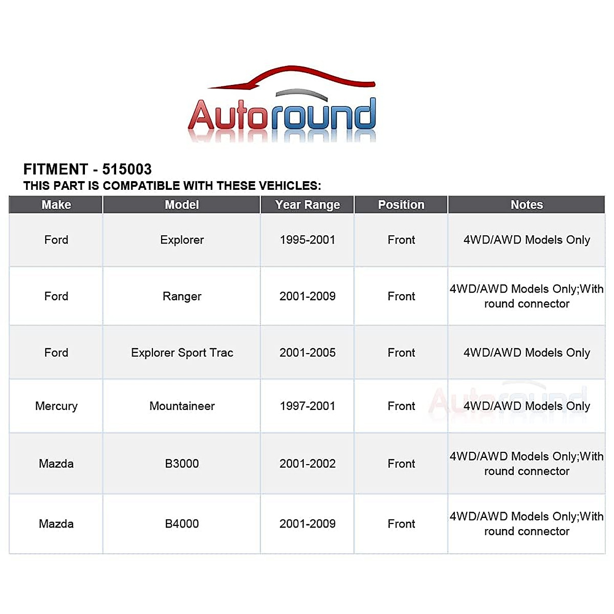 Autoround 515003 (4x4) Front Wheel Hub and Bearing Assembly Replacement for Ford Explorer, Ranger, Mercury Mountaineer, Mazda B3000, B4000