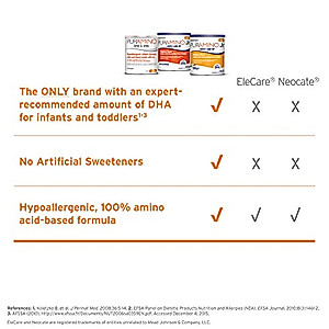 PurAmino Junior Hypoallergenic Toddler Drink, for Severe Food Allergies, Omega-3 DHA, Iron, Immune Support, Unflavored Powder Can, 14.1 Oz