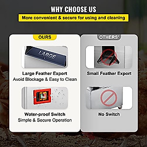 VEVOR Chicken Plucker, 20Inch Barrel Diameter 1500W 275R/min De-Feather Remover Poultry Machine,Heavy Duty Feather Plucking Machine