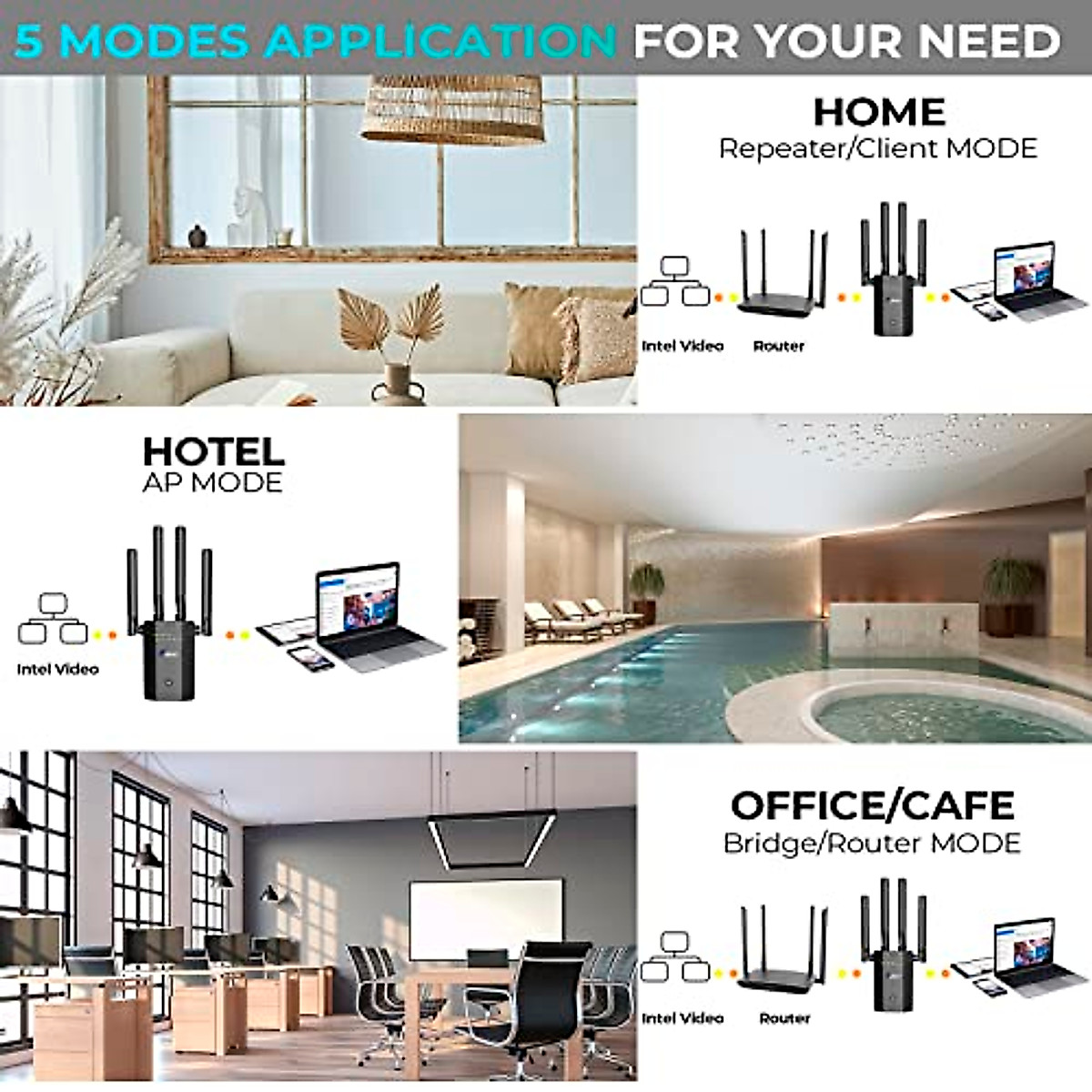 2023 WiFi Extender Signal Booster Long Range up to 9995sq.ft and 52+ Devices, Internet Booster for Home, Wireless Internet Repeater and Signal Amplifier, 5 Modes,1-Tap Setup, WAN/LAN Port