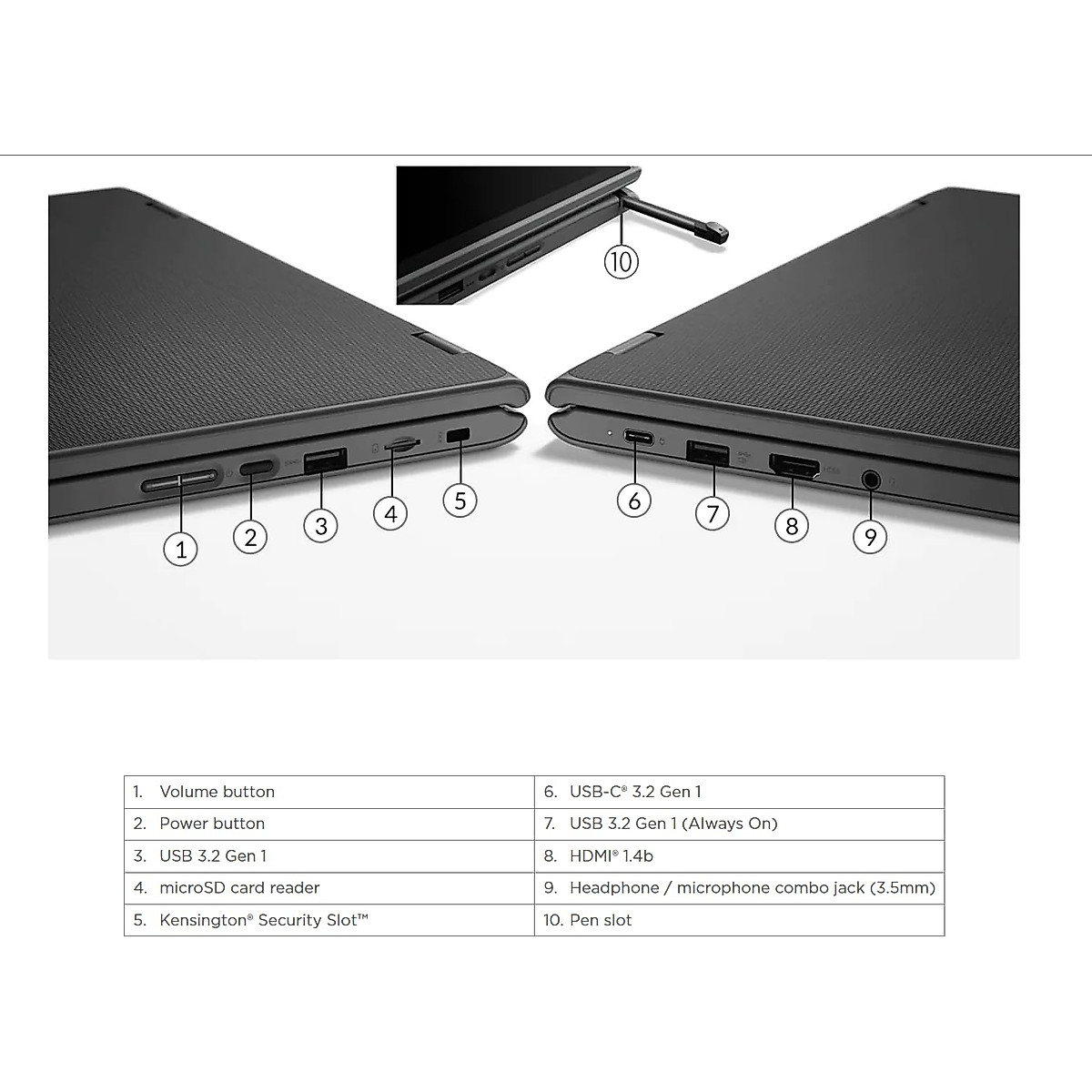 Lenovo 300e 11.6" 2-in-1 Touchscreen Winbook (4-Core Intel N4120, 4GB RAM, 64GB Storage, Webcam) Ruggedized, Water Resistant, Education Laptop, IST Computers Stylus Pen, Windows 10/11 Professional